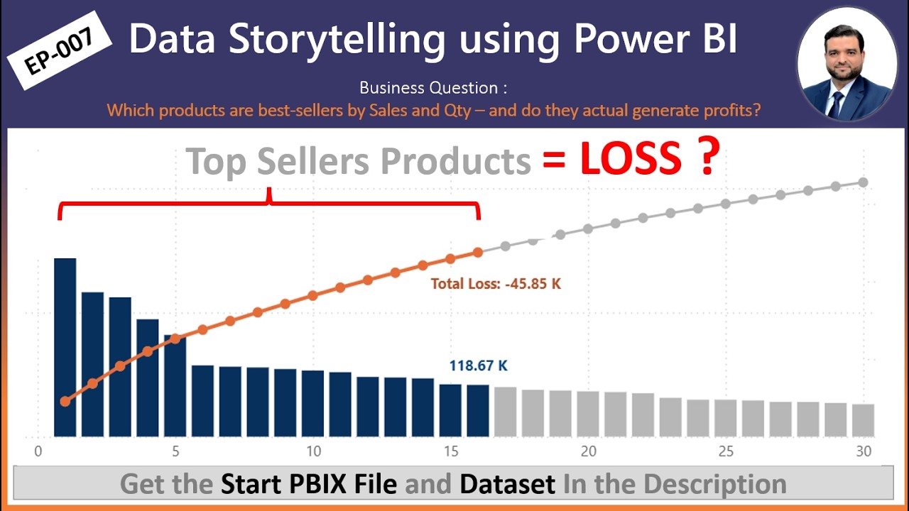 EP007 | Data Storytelling in Power BI (Top Ranked Products by Sale ...
