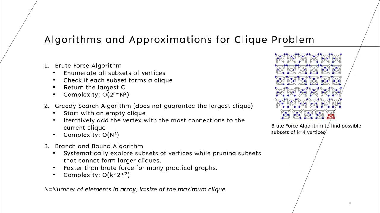 The Clique Problem - YouTube