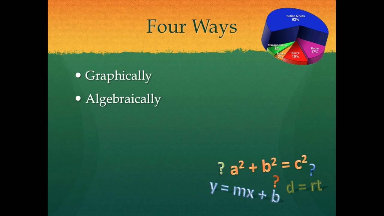 1-1: Functions: Graphically, Algebraically, Numerically, Verbally - YouTube