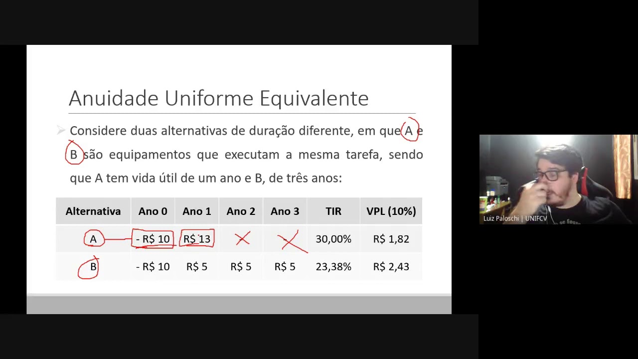 Cálculo da Anuidade Uniforme Equivalente e do Custo Anual Equivalente ...