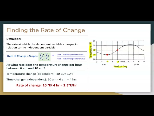 Rate Of Change Formula Science