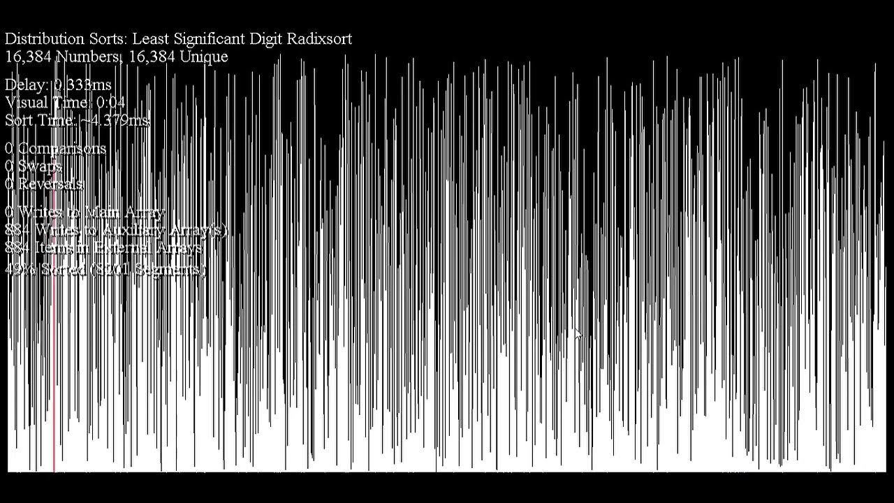 What happens when you do LSD Radix Sort on 1024 bases with 16384 ...