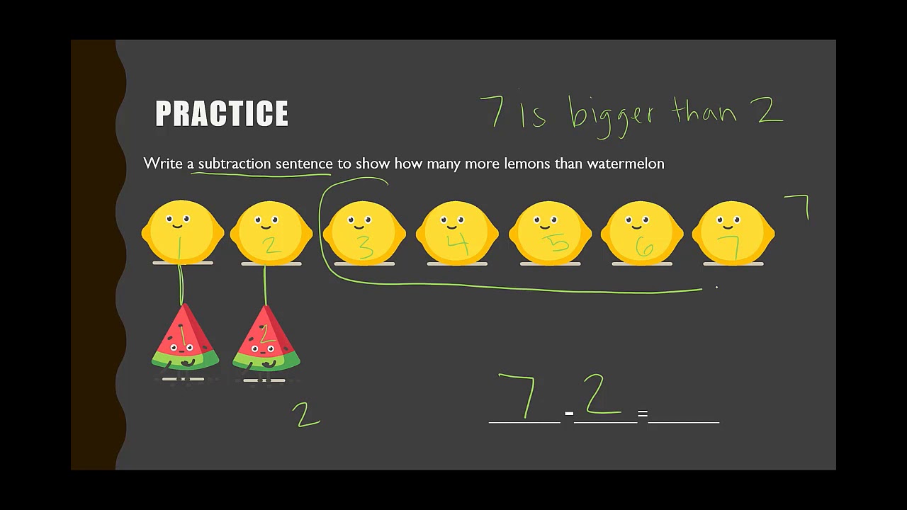 Subtraction How Many More YouTube subtraction-how-many-more-youtube