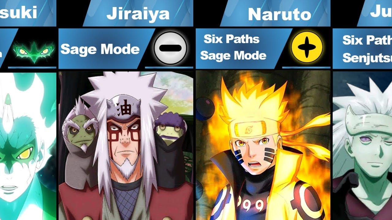 Users Of every Sage Mode in Naruto and Boruto - YouTube