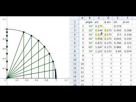 Madhava sine series derivation - YouTube