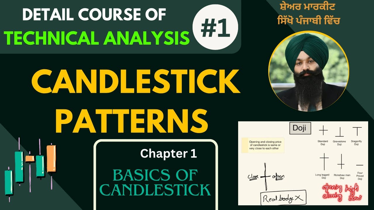 TECHNICAL ANALYSIS DETAILED COURSE #1 | CANDLESTICK PATTERNS EXPLAINED ...