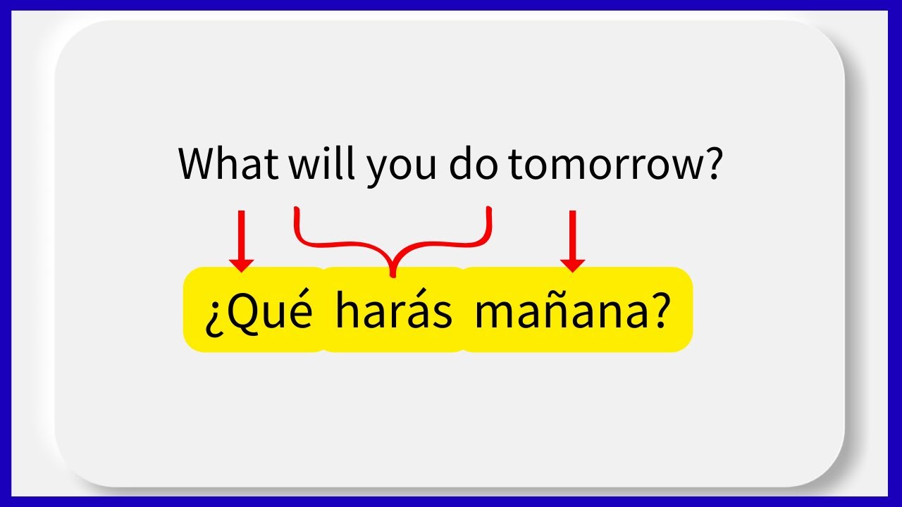 Learn to Create Questions in Spanish - YouTube