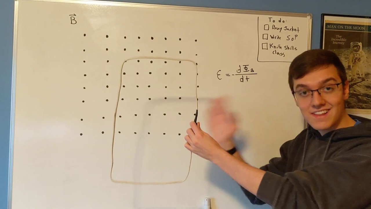 How to use the right hand rule to determine the direction of induced ...