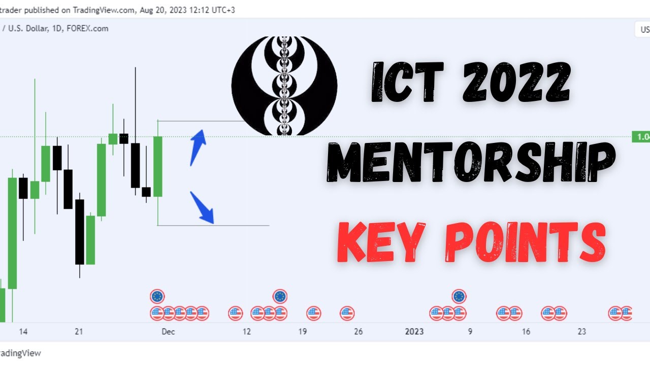 ICT 2022 Mentorship Key Points - ICT Forex - YouTube
