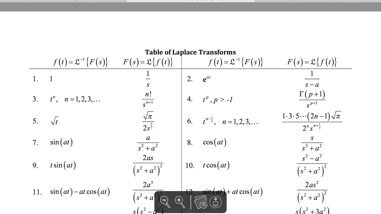Inverse Laplace Transform sin at YouTube