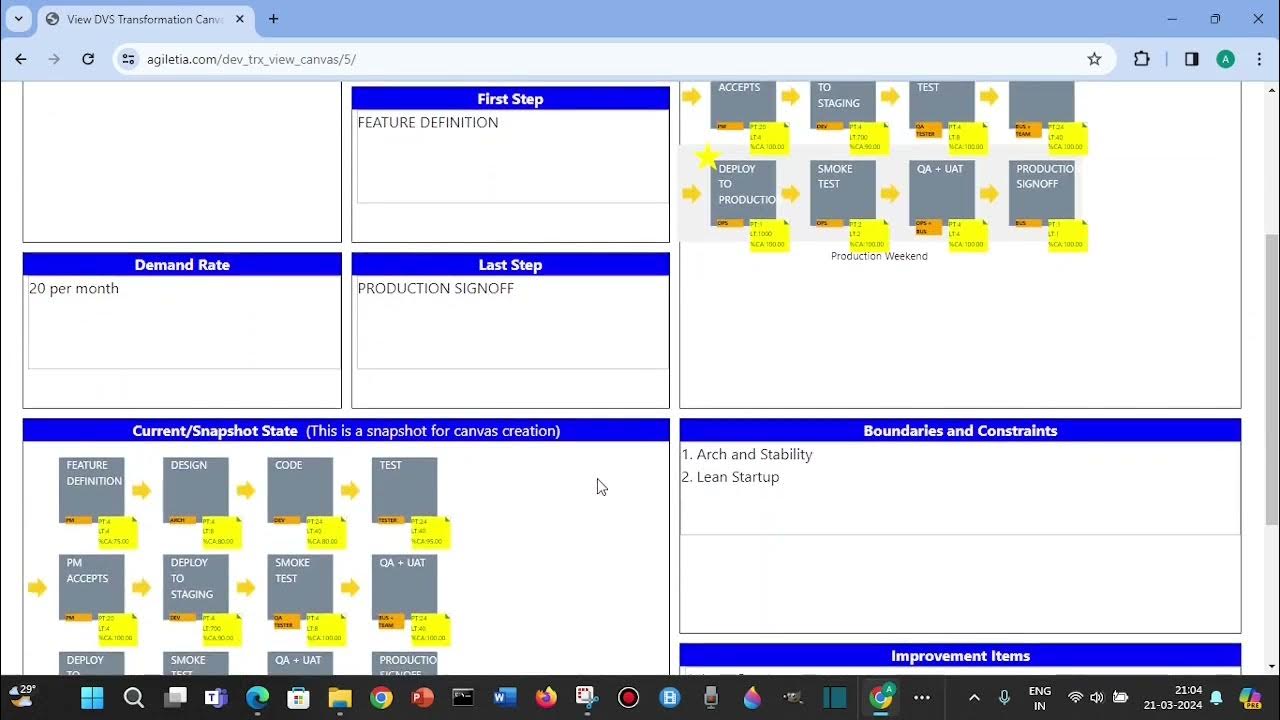 DevOps Transformation Canvas - YouTube