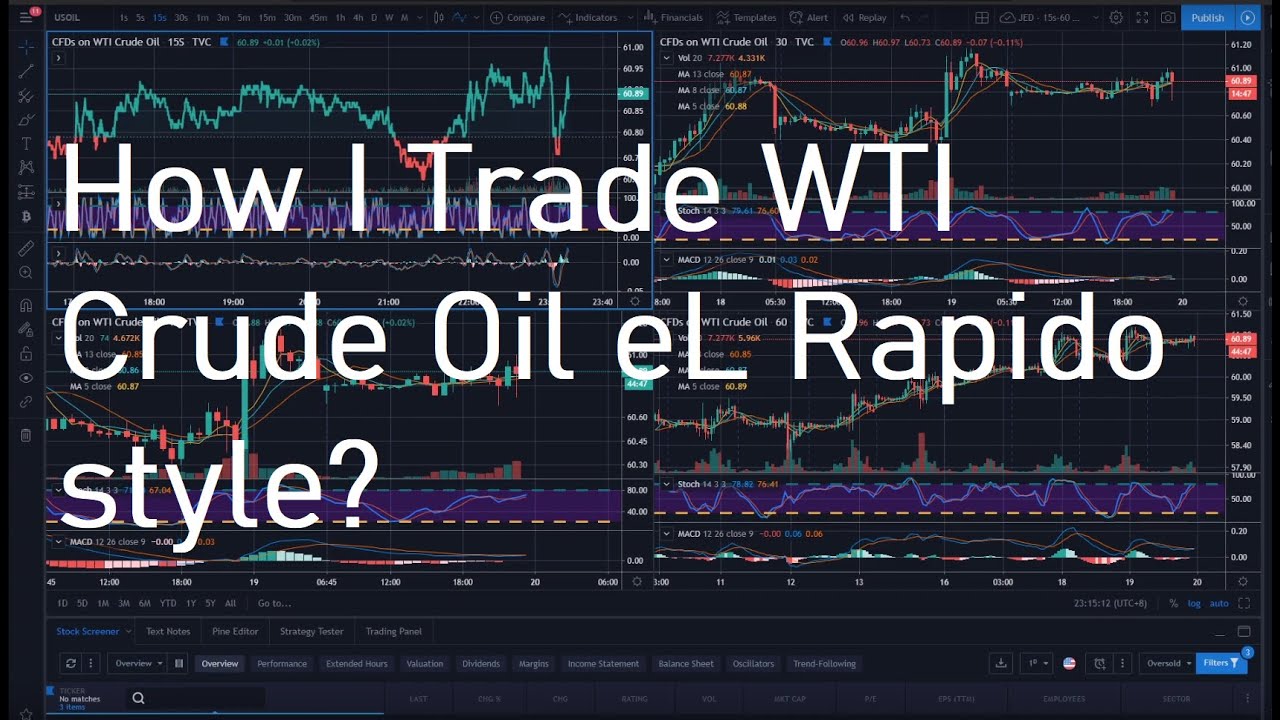 eToro: How I trade WTI Crude Oil the EL Rapido Style? - YouTube