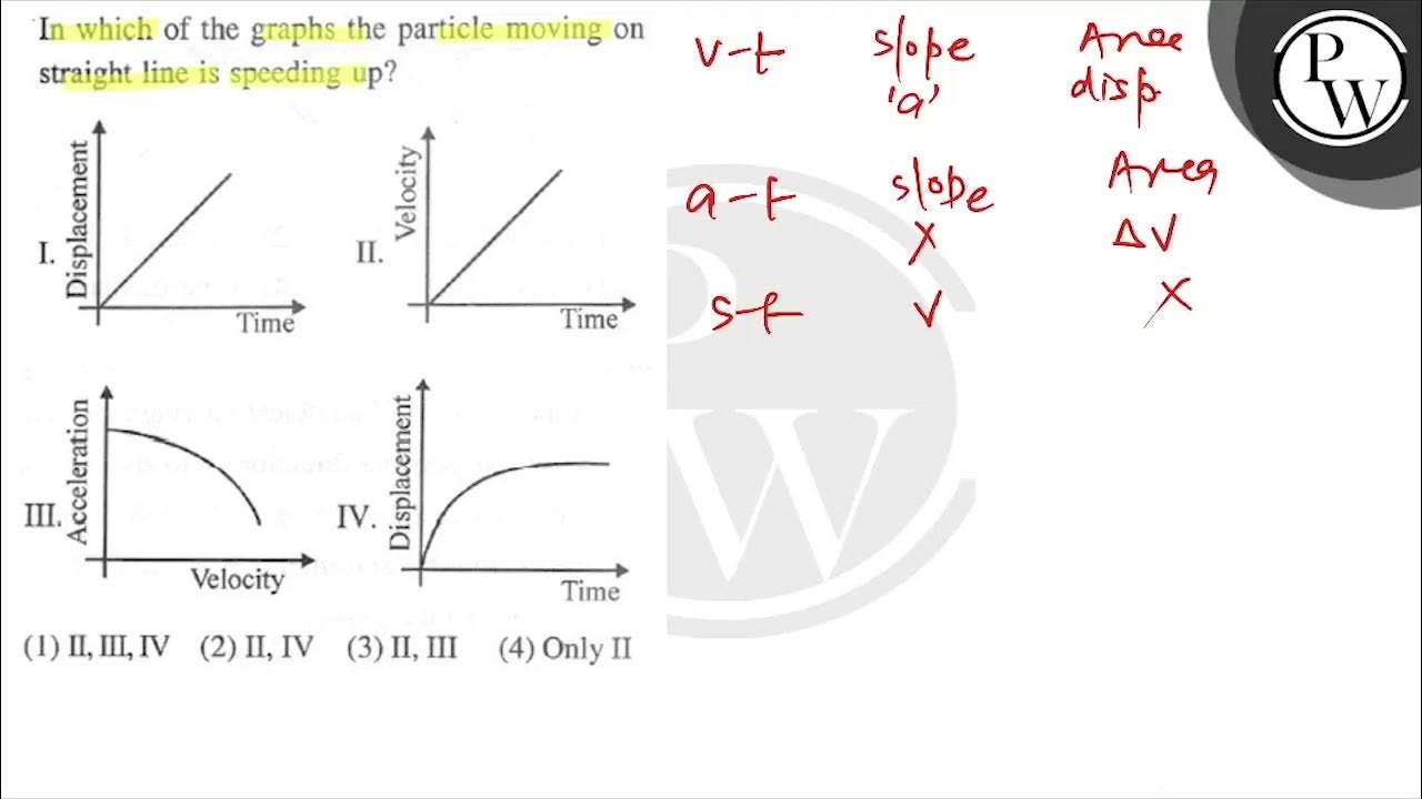 In which of the graphs the particle moving on straight line is speeding ...