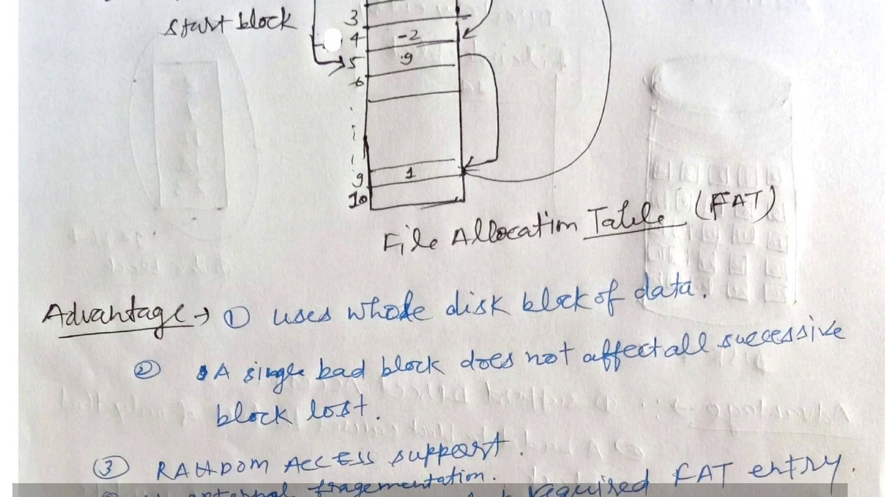 FAT(File Allocation Table) allocation method file management operating ...