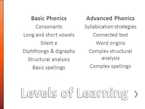 Introduction to Phonics, Part 1 - YouTube