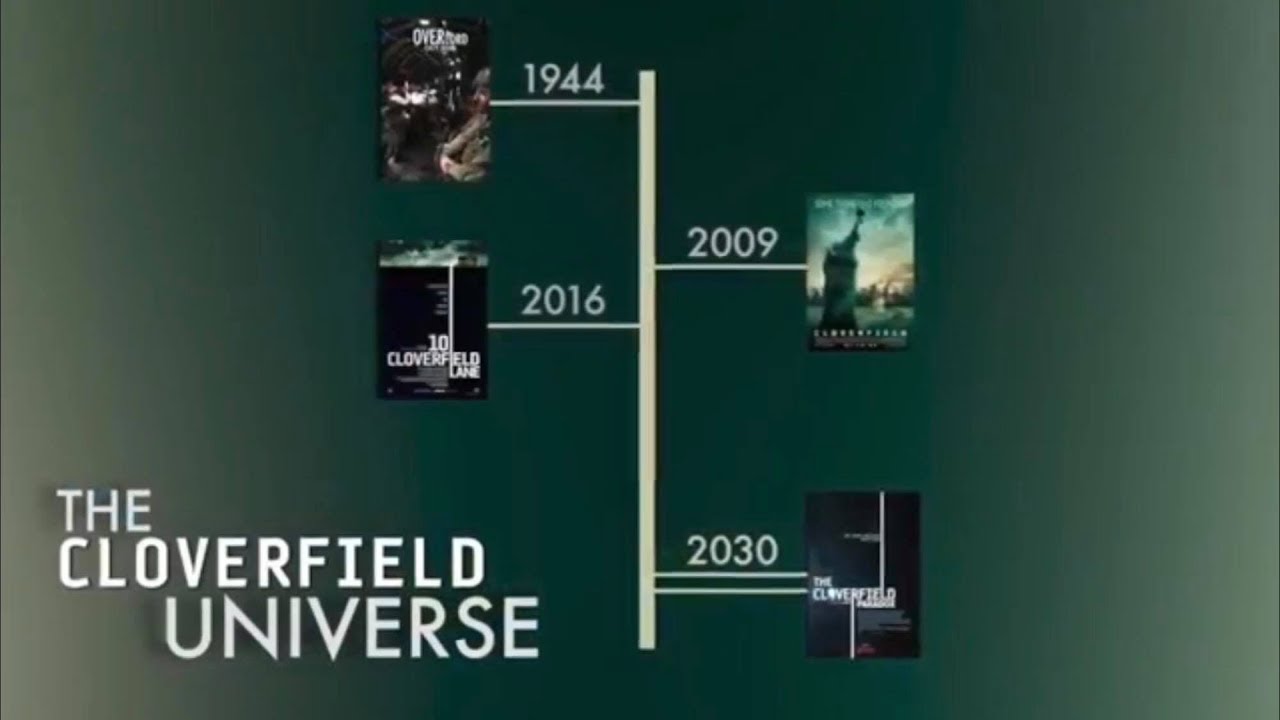 Explicando Cloverfield Paradox e seus easter eggs! - YouTube