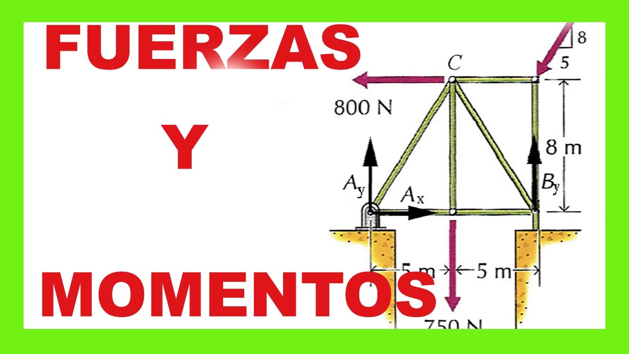 ESTATICA - Fisica 1 - Reacciones en estructuras. Fuerzas y momentos ...