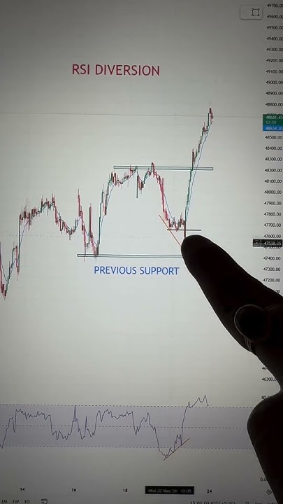 RSI BACKTEST - YouTube