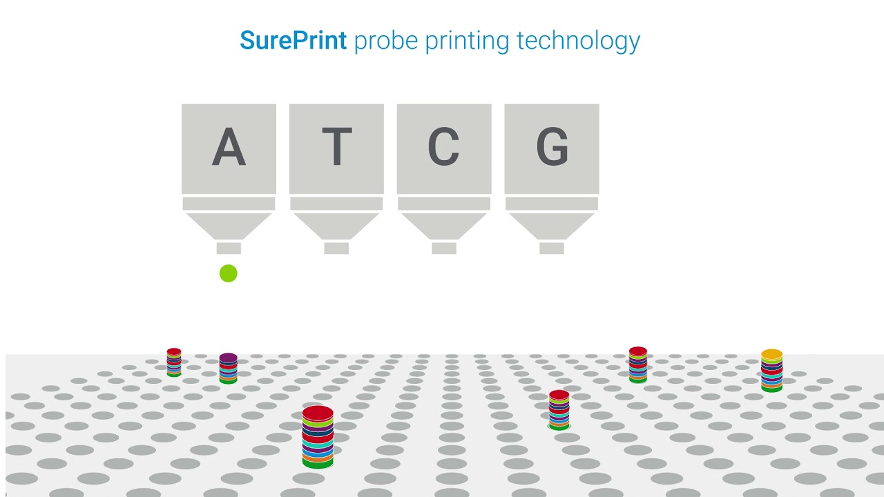 Create Cost-Effective Custom SureSelect Panel in Minutes with ...