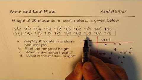 Data Representation and Analysis Bar Graph Histogram Pie Chart Stem ...