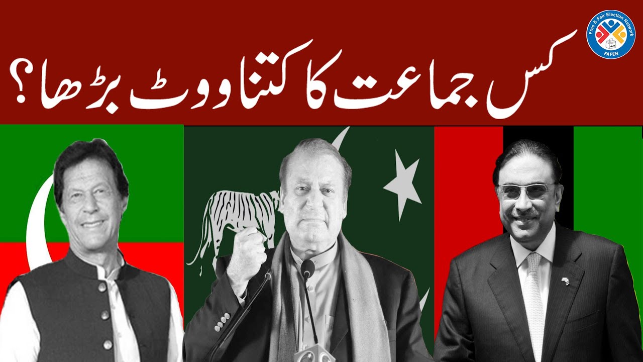 PTI Vote Bank Increases as PML-N Vote Bank at Second Place | PPP Vote ...