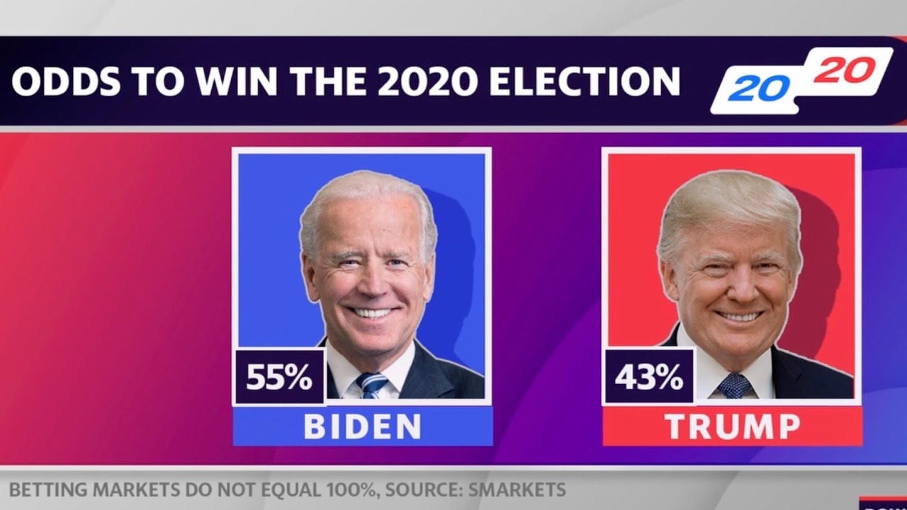 Joe Biden in the lead over President Trump by 11%: Smarkets - YouTube