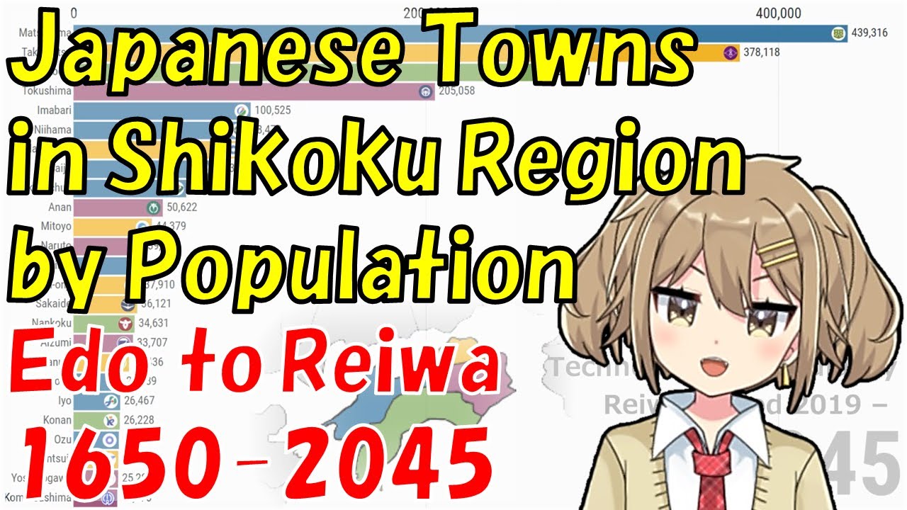 Japanese Towns in Shikoku Region by Population (1650-2045) Edo to Reiwa ...