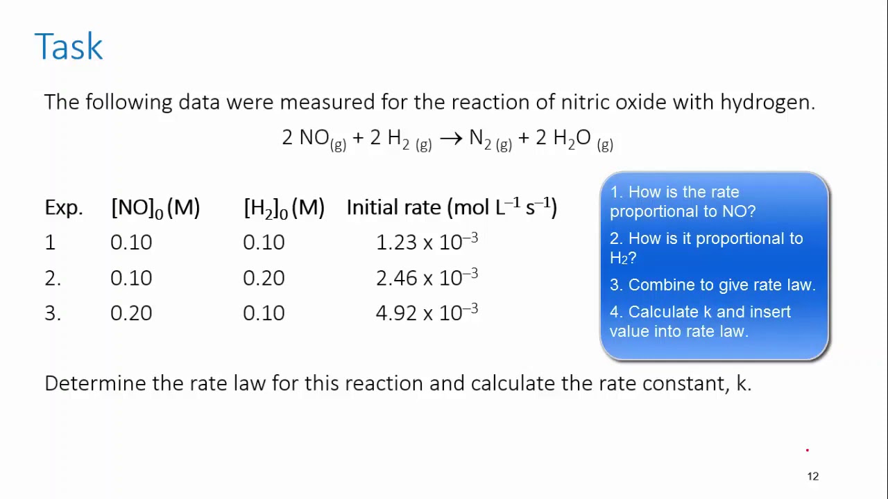 Questions: Rate Laws | Reaction rates | meriSTEM - YouTube