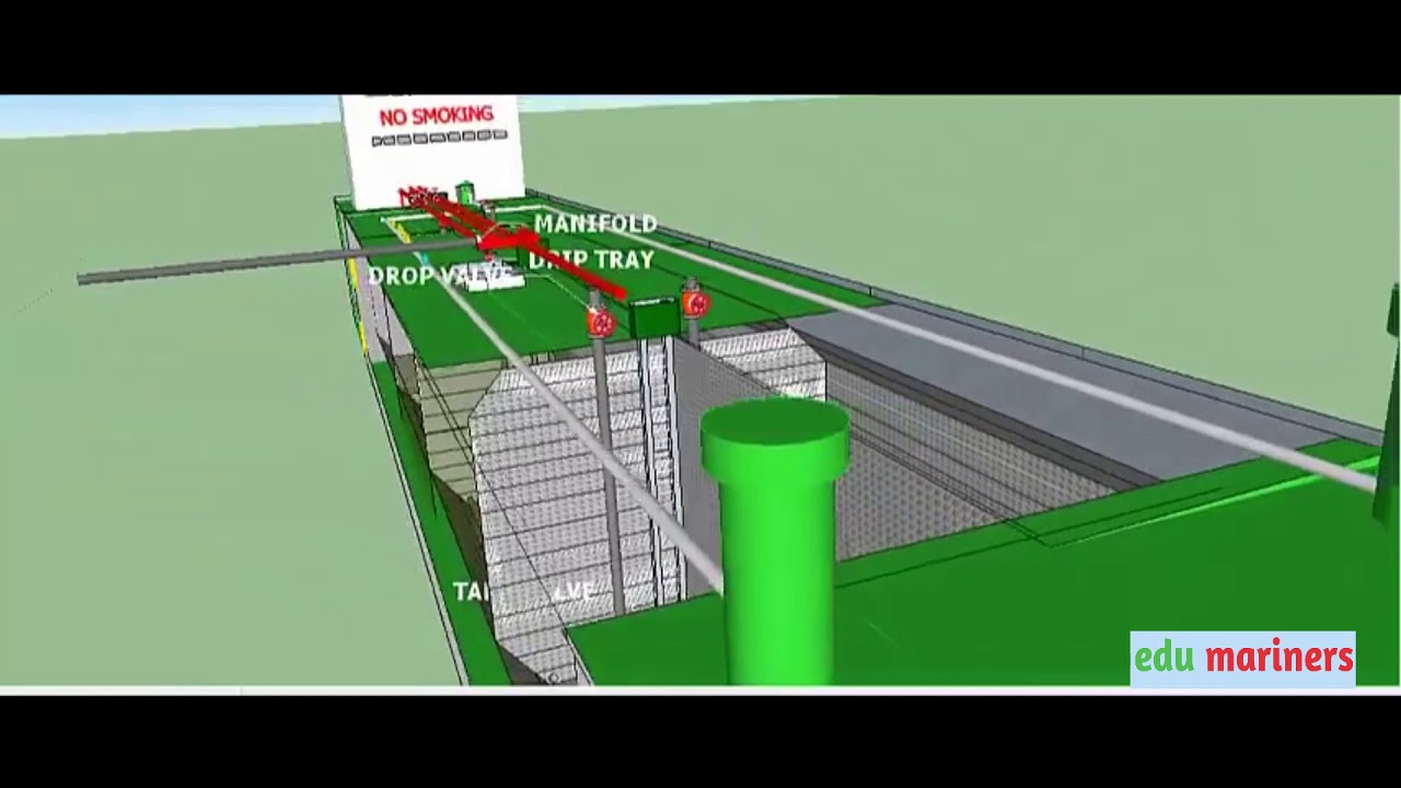 Discharge Procedure of Oil From An Oil Tanker || - YouTube