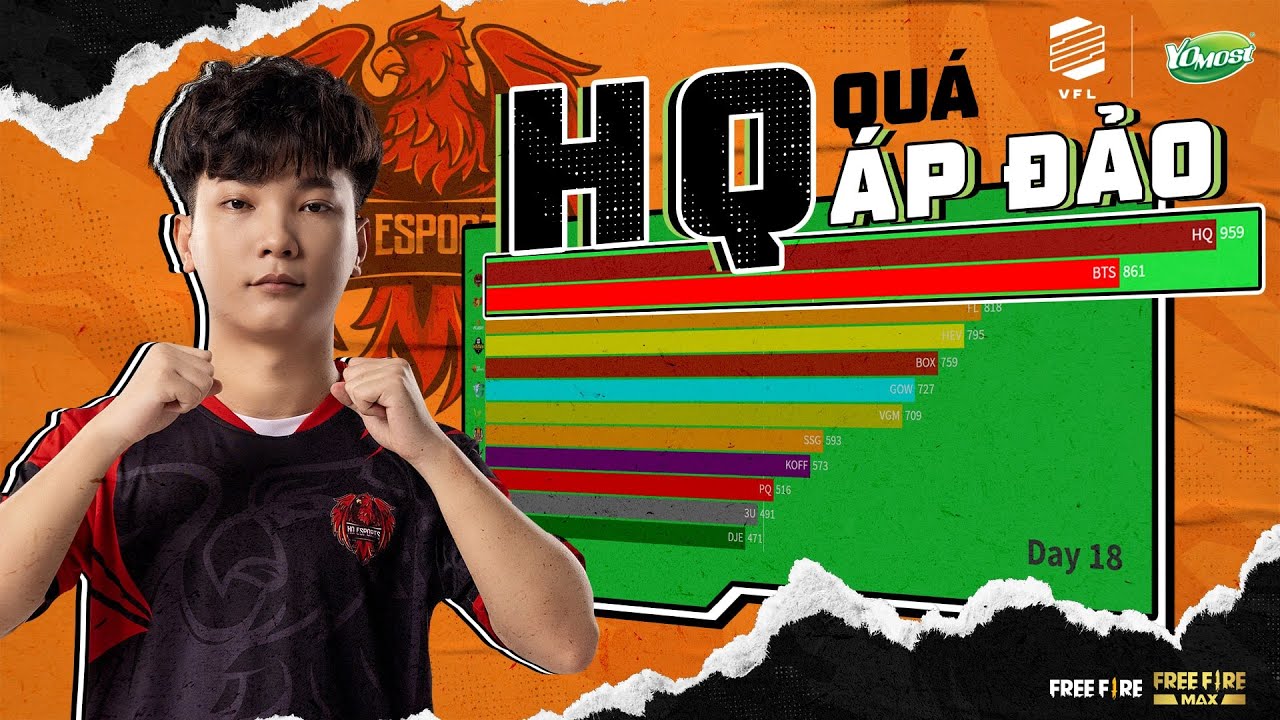 HQ.Esports là đội mạnh nhất Free Fire Việt Nam !? | Tổng kết vòng bảng ...