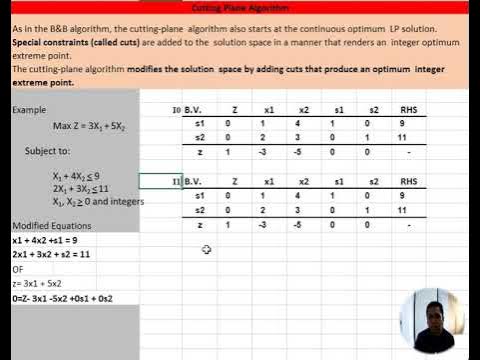 OR2 IPCutting Plane Algorithm - YouTube