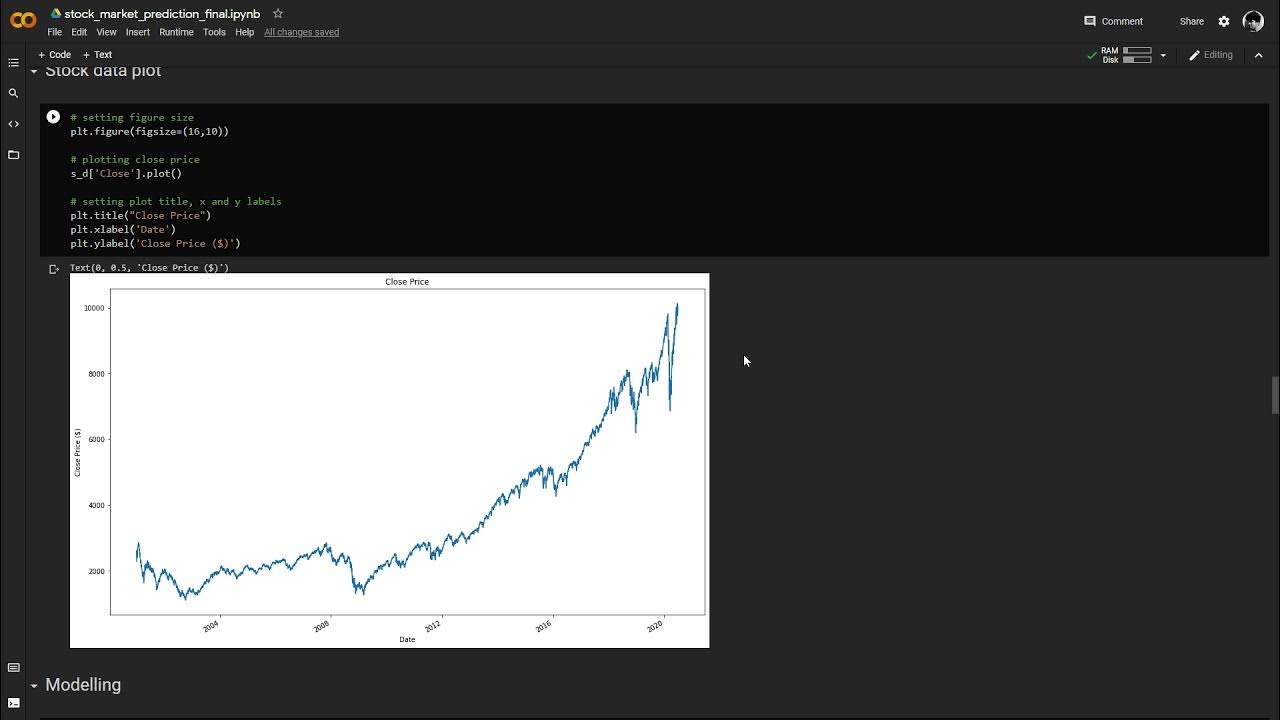 Stock Market Prediction using Numerical and Textual Analysis. GRIP TSF ...