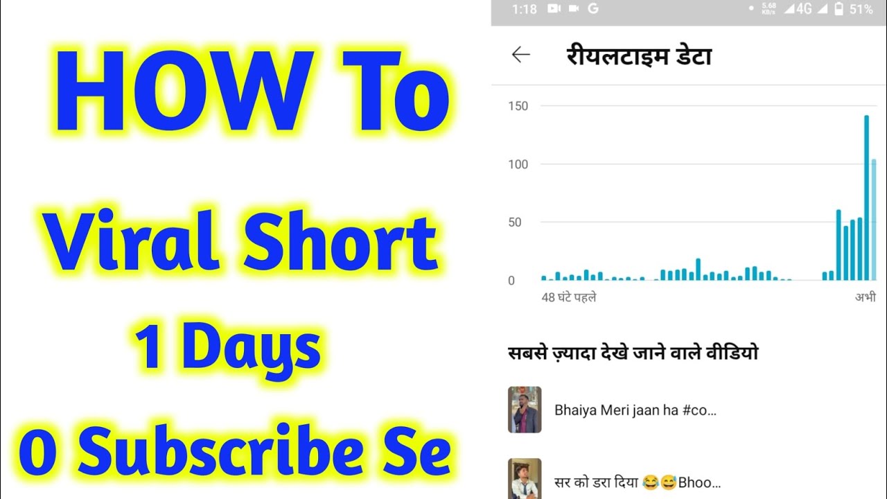 how to viral short video on youtube/youtube shorts viral trick | shorts ...