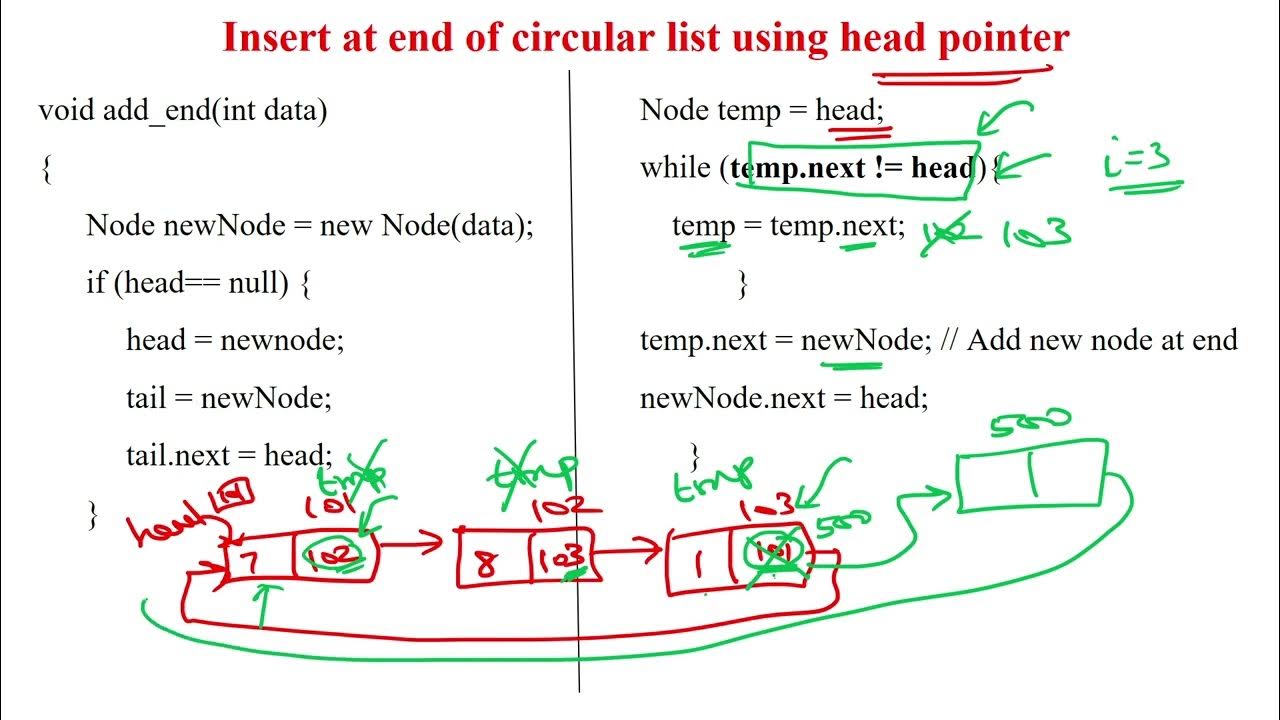 22 Circular Linked List - Insert node at the end of the List - YouTube