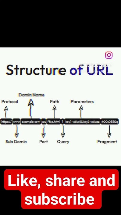 the structure of URL in easy words Explain - YouTube