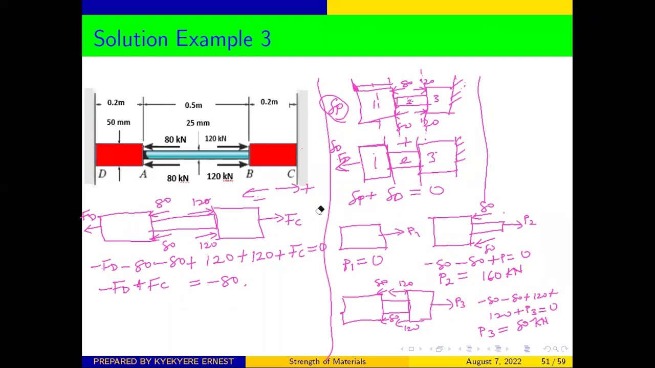 Strength of Materials: Axial Deformation- Statically Indeterminate ...