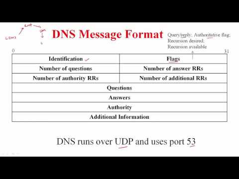 DNS Records