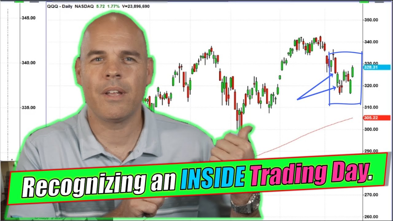 Quick Trading Tips: Knowing When NOT to Trade - YouTube