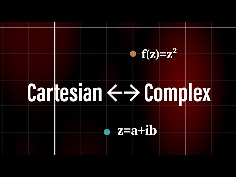 Can the Complex plane behave like the Cartesian plane - YouTube
