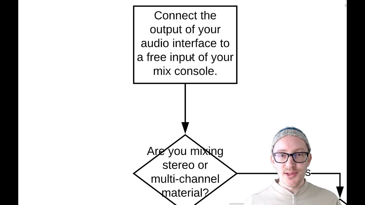 Exact Order of Operations for Quick and Easy Sound System Tuning - YouTube
