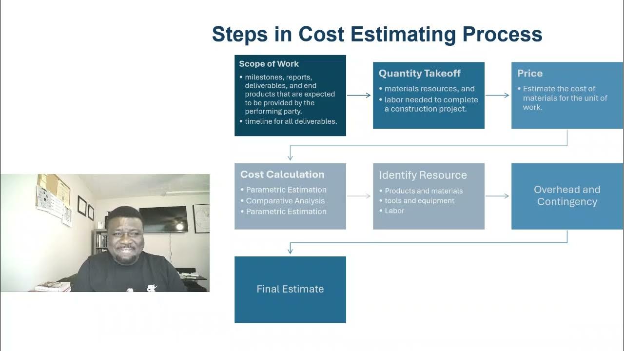 Steps in Cost Estimating Process - YouTube