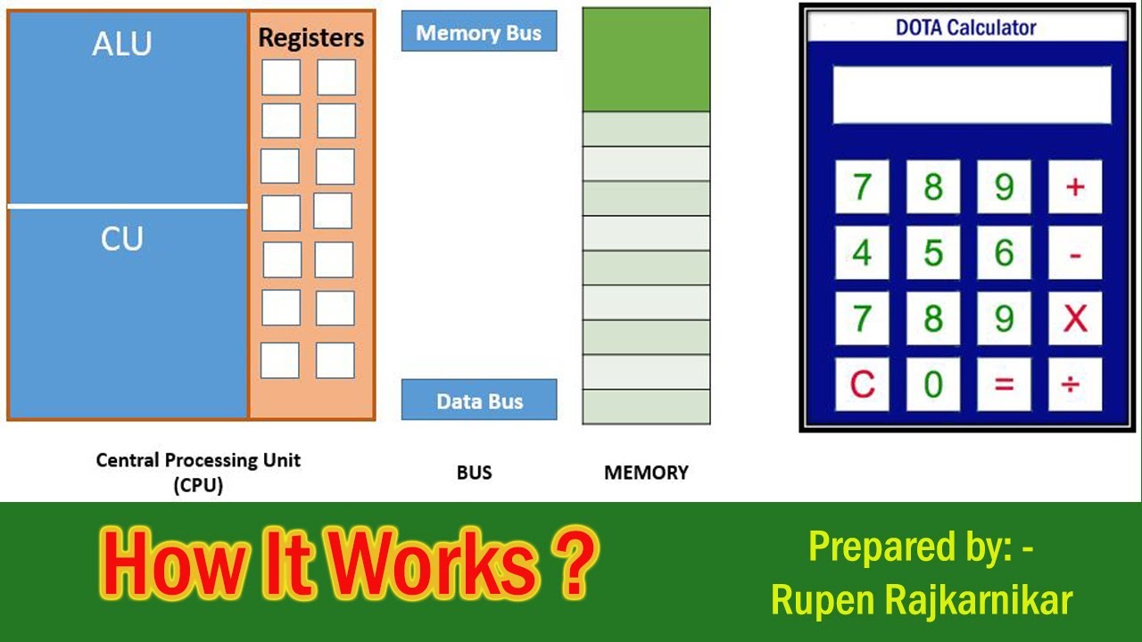 How Calculator Works Together With CPU Calculator how-calculator-works-together-with-cpu-calculator