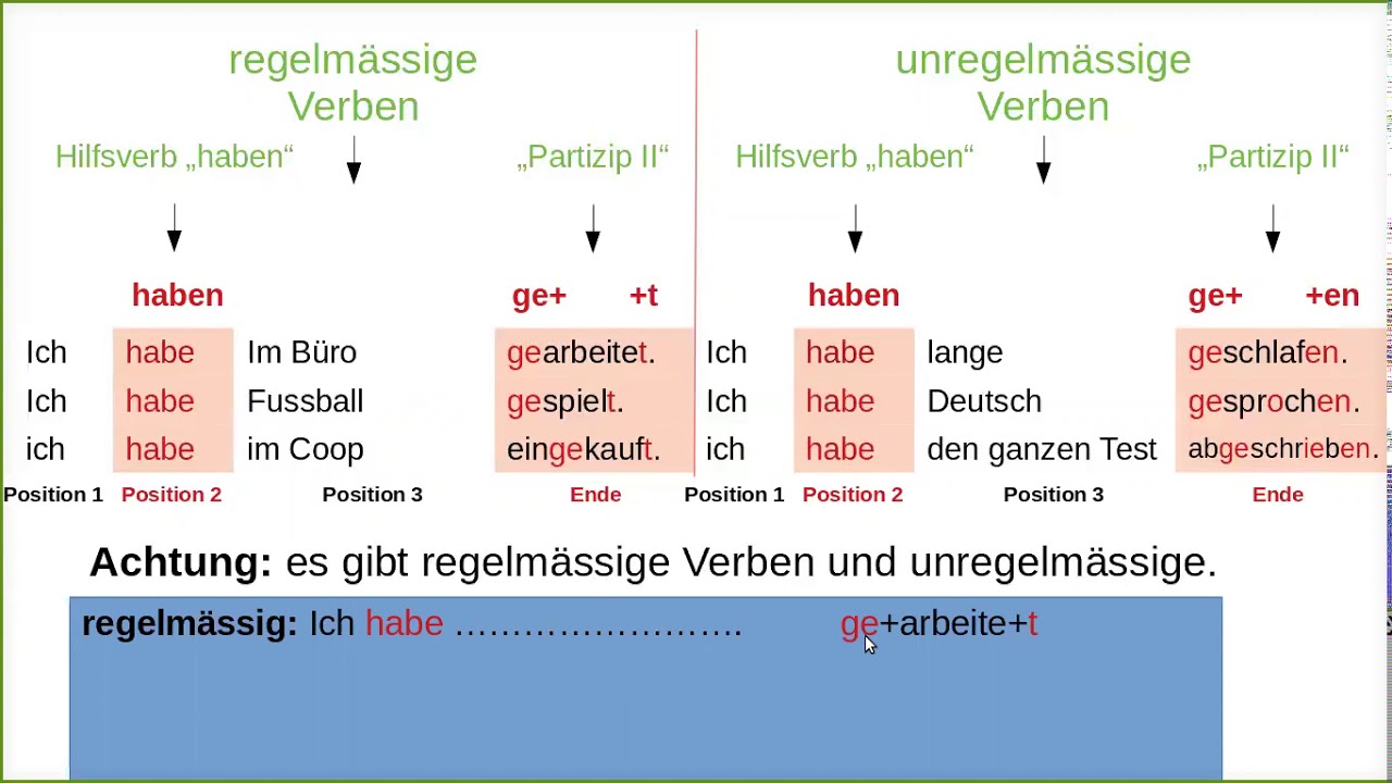 Perfekt Mit Haben YouTube Perfekt Mit Haben YouTube