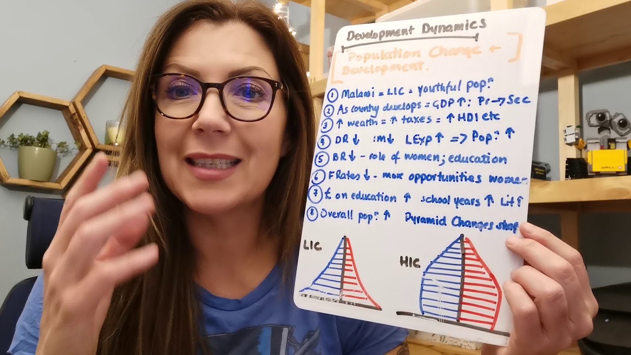 Development Dynamics : population change and development: Edexcel GCSE ...