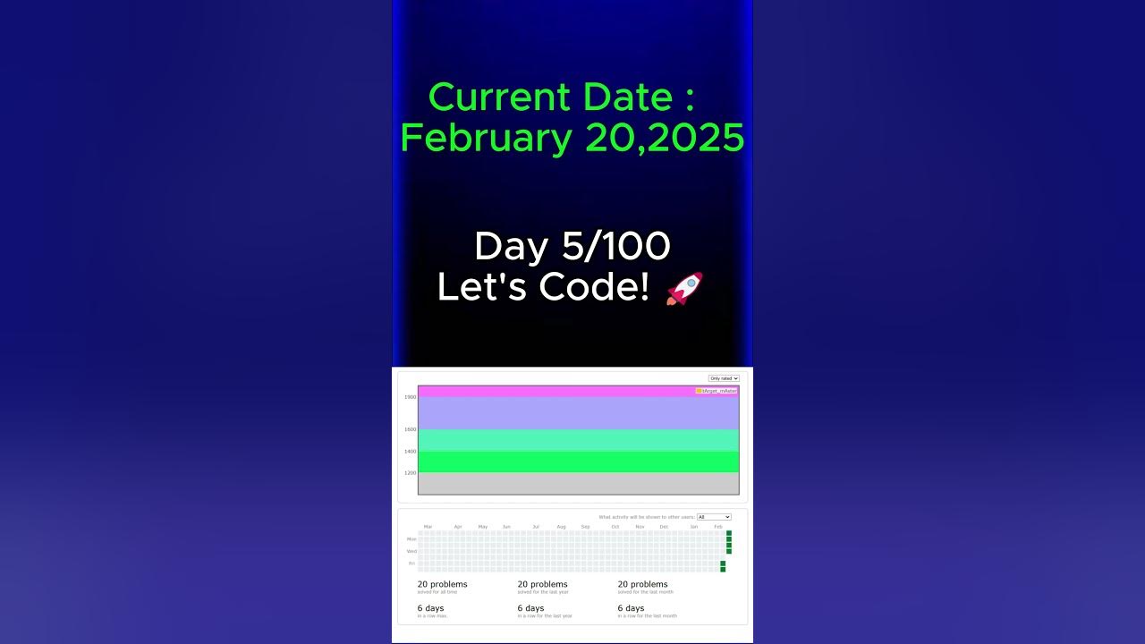 Codeforces Daily Problem Solving | Day 5 | Competitive Programming #codeforces #programming #cpp ...