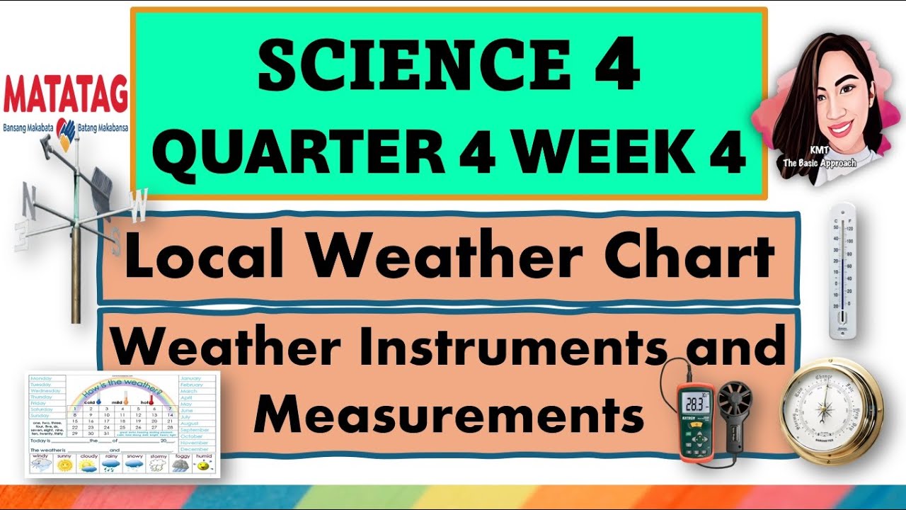SCIENCE 4 QUARTER 4 WEEK 4 - WEATHER CHART - MATATAG CURRICULUM # ...