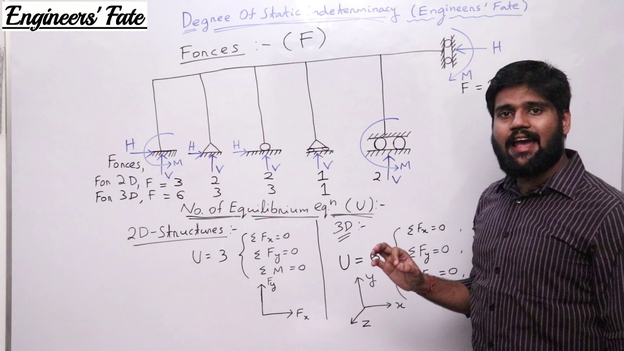 Degree Of Static Indeterminacy Stability Quick Revision For Beams And degree-of-static-indeterminacy-stability-quick-revision-for-beams-and