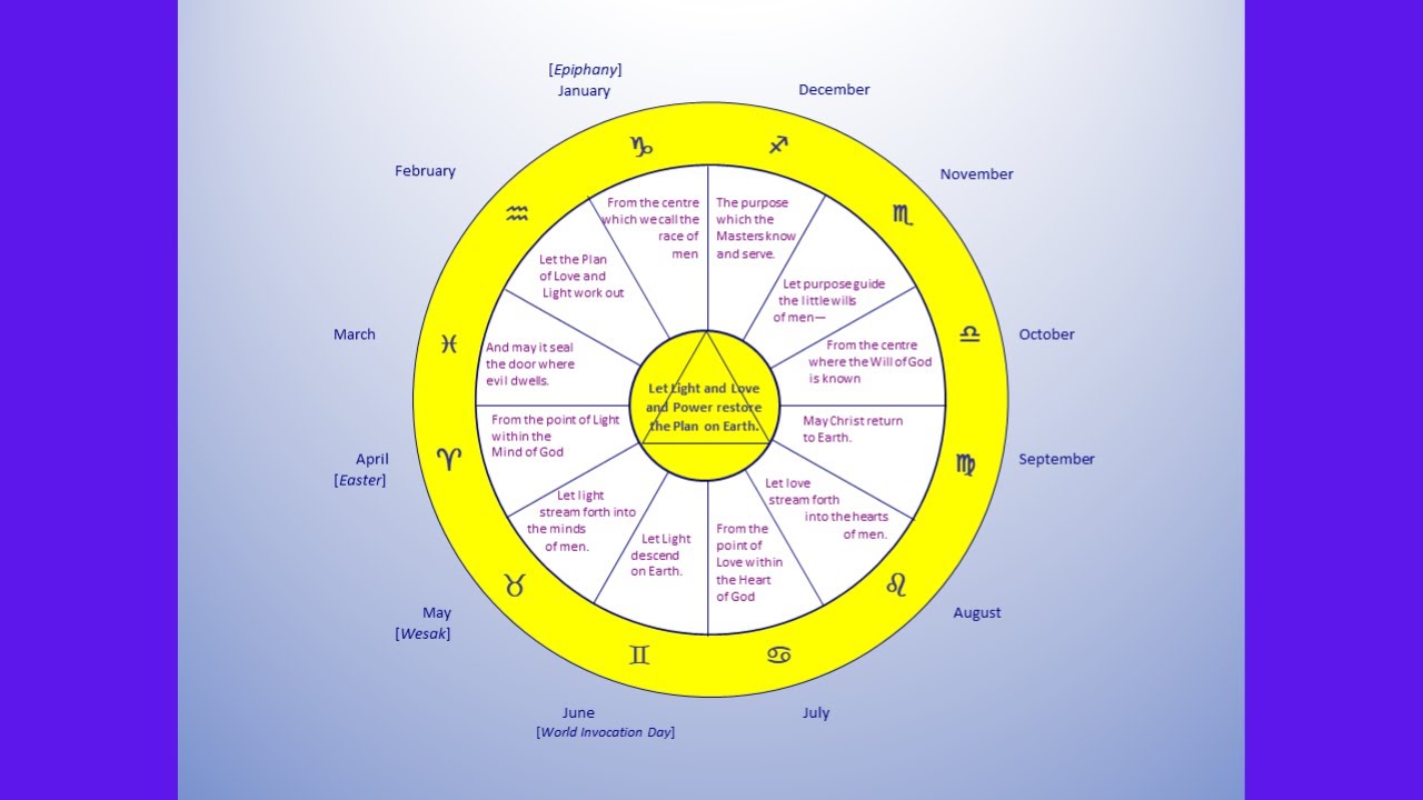 Triangles Meditation Group Webinar - The Great Invocation as a Soul ...