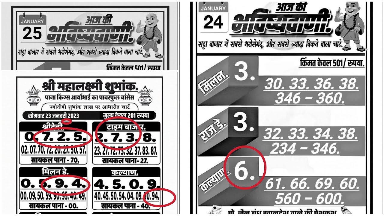 25 January 23 Shri Mahalaxmi Shubh ank aaj ka bhavishyvani|all markets ...