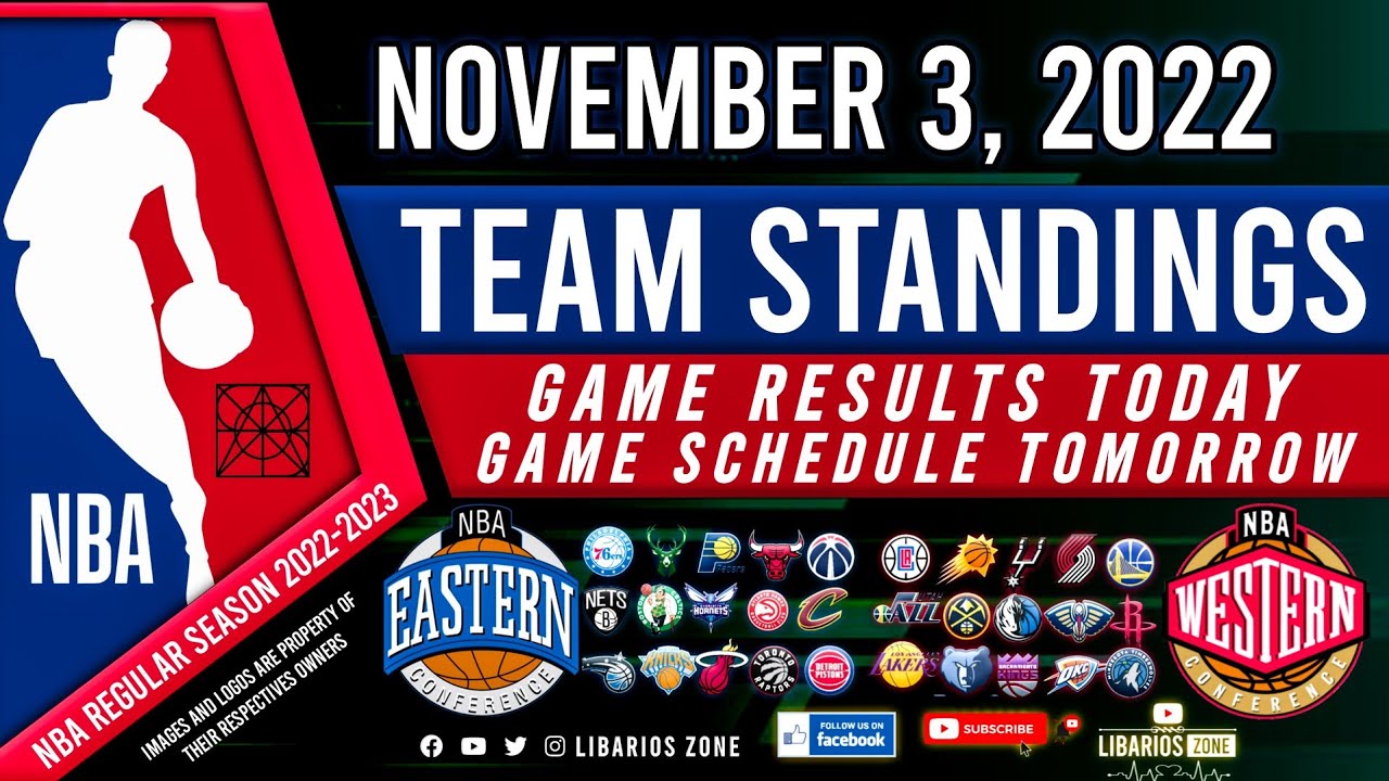 NBA STANDINGS TODAY as of NOVEMBER 3, 2022 | NBA GAME RESULTS TODAY ...